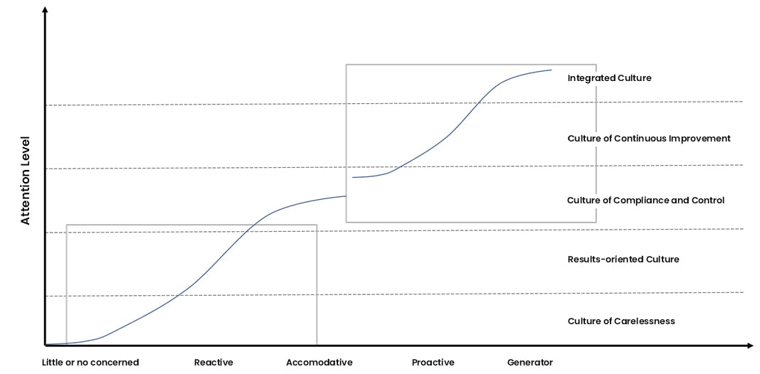 The BNQ 21,000 standard, an alternative management approach
